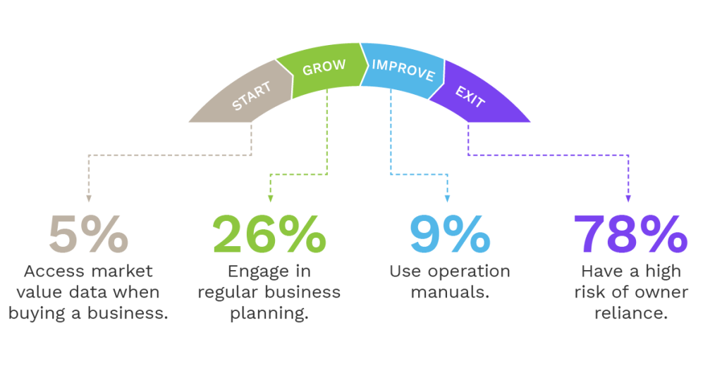 Business Advisory Solutions | Bstar